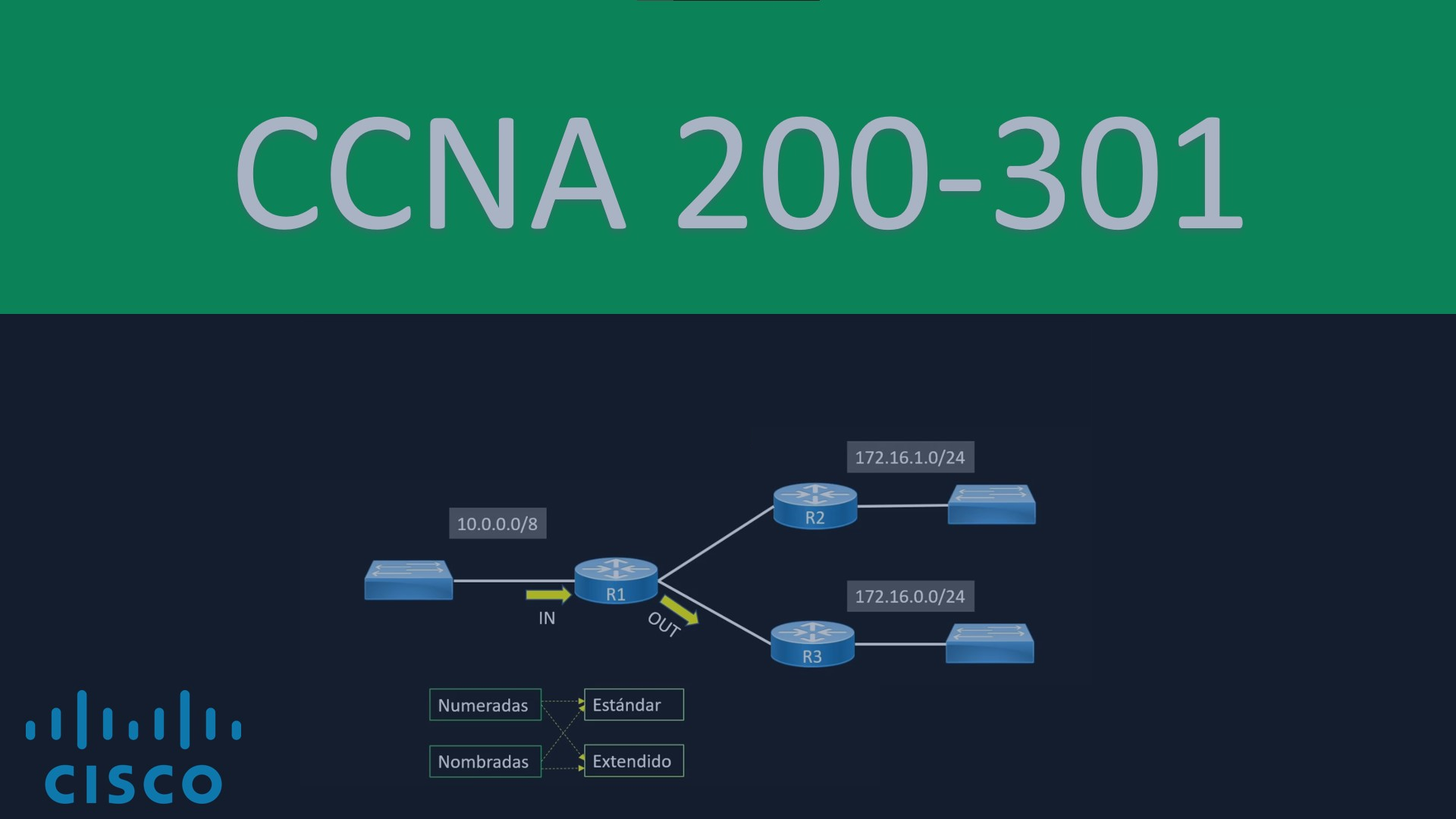Curso de CCNA 200-301 - DeciLearn | Hotmart