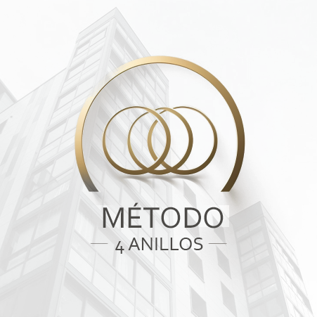 Método de los 4 Anillos - Agencia Imperio Digital | Hotmart