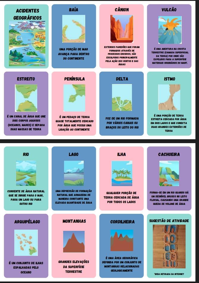 Flashcards Acidentes geográficos - Thais Cristina da Silva de Arauj...