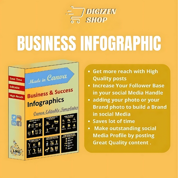 Business & Success Infographics - Canva Editable Templates - AB...