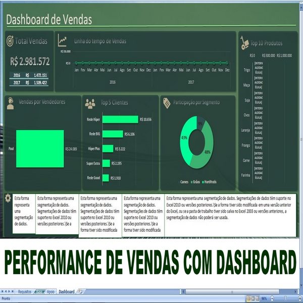 Dashboard de Vendas Personalizado: Monitore sua Equipe e Alcance Re...