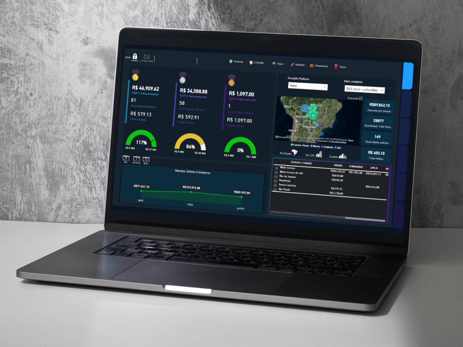 Dashboard Power BI Modelo Editável - VENDAS - Dados Inteligentes Po...