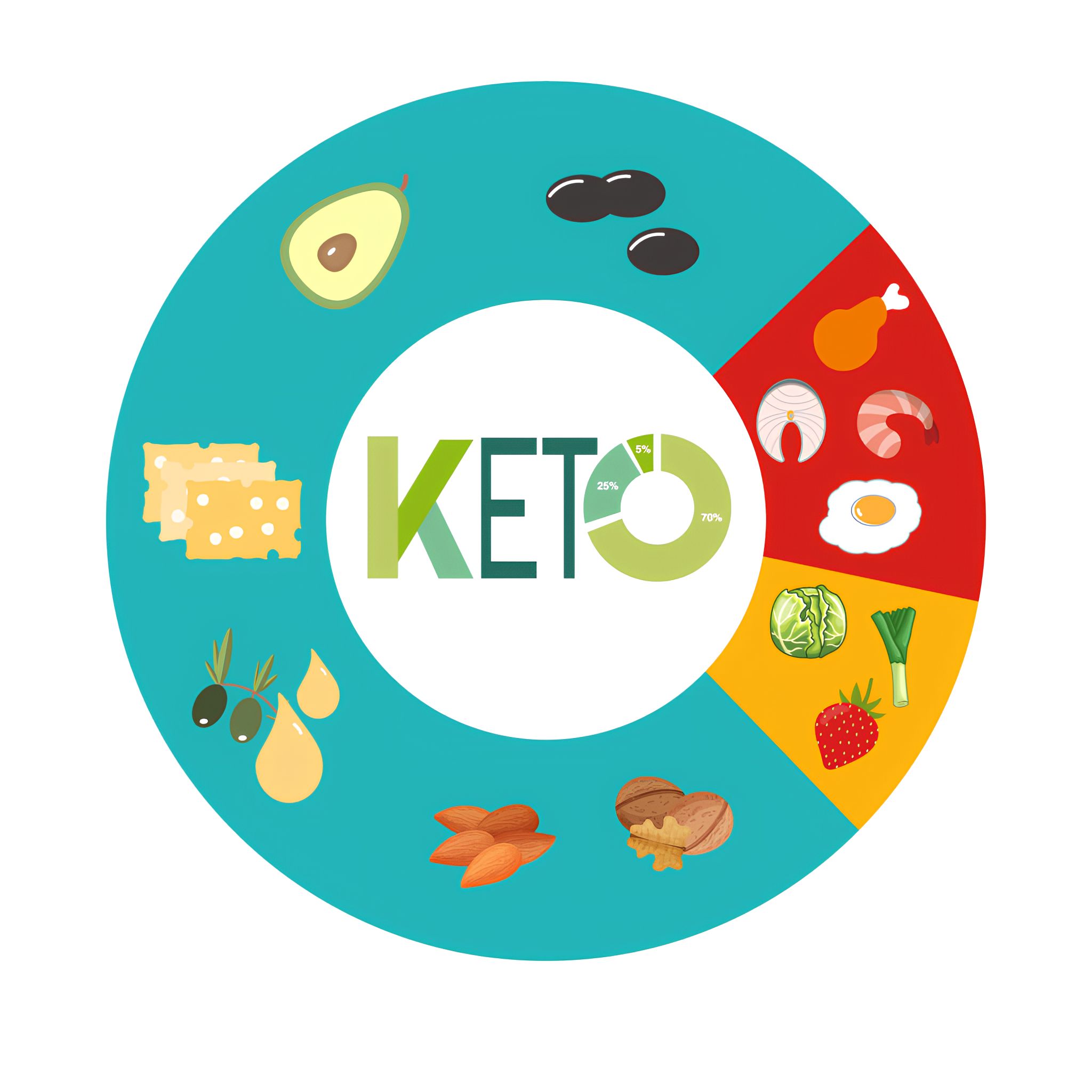 Reto Keto 30 dias (Mi mejor Version) - Daiana barbieri | Hotmart