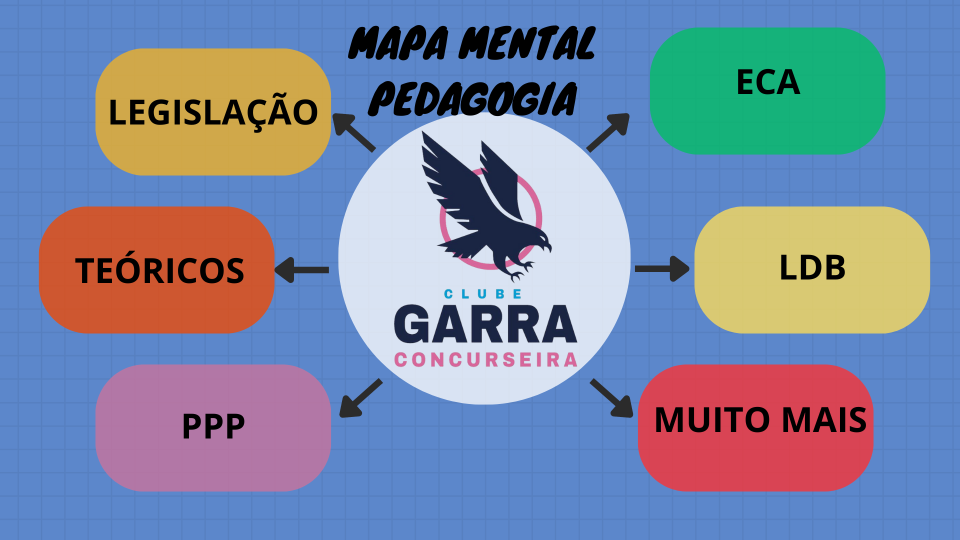 MAPA MENTAL GARRA CONCURSEIRA - PEDAGOGIA - Prof. Claudia Cursos Pr...