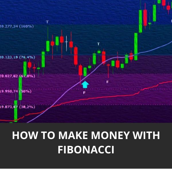 HOW TO MAKE MONEY WITH FIBONACCI - GAVEA LAB | Hotmart