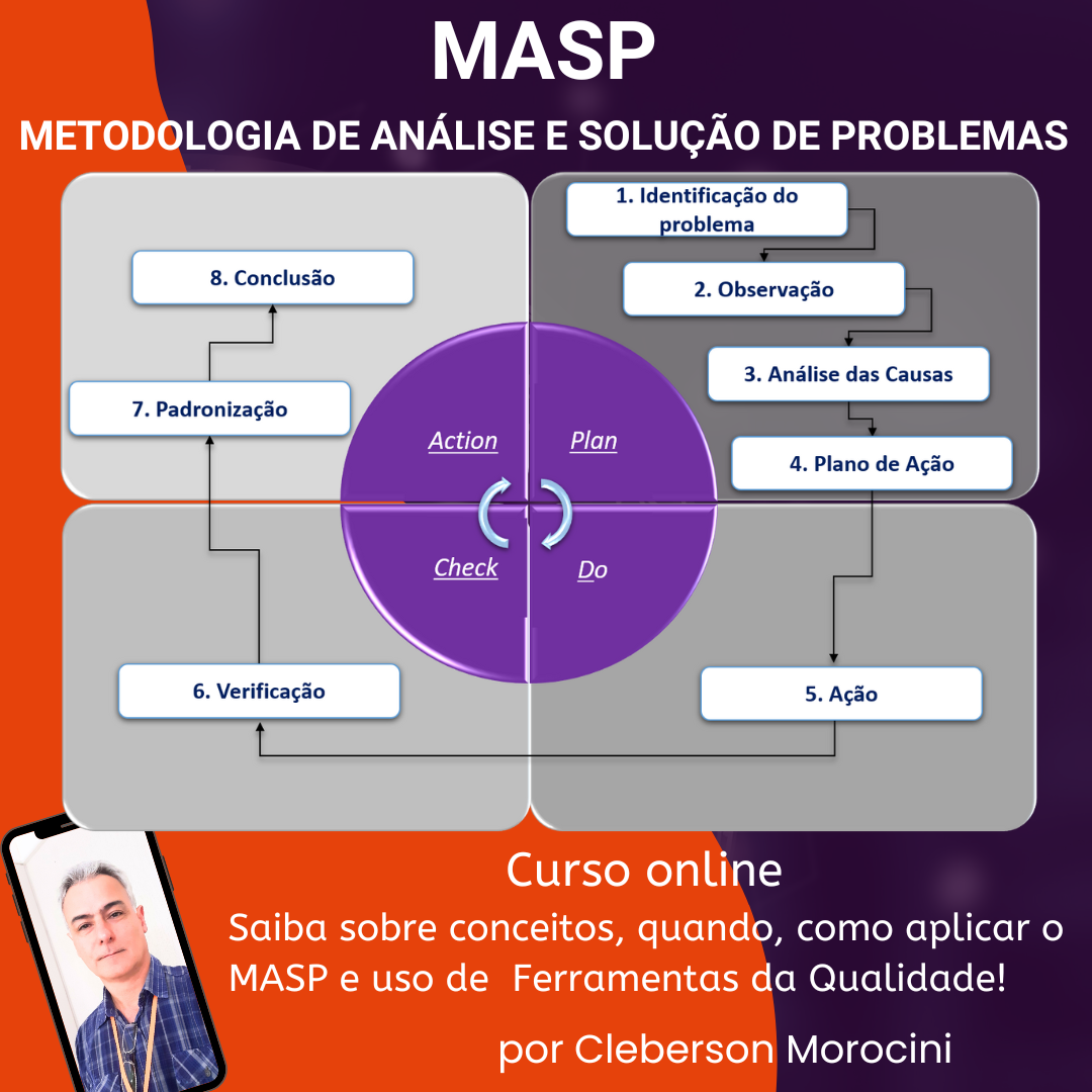 MASP - Metodologia de Análise e Solução de Problemas - Cleberson Mo...