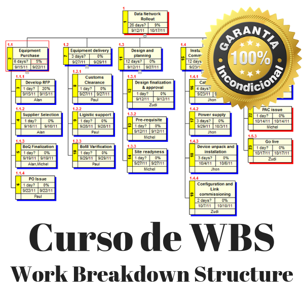 Curso de WBS (Work Breakdown Structure) - PROJETO DIARIO CONSULTORI...