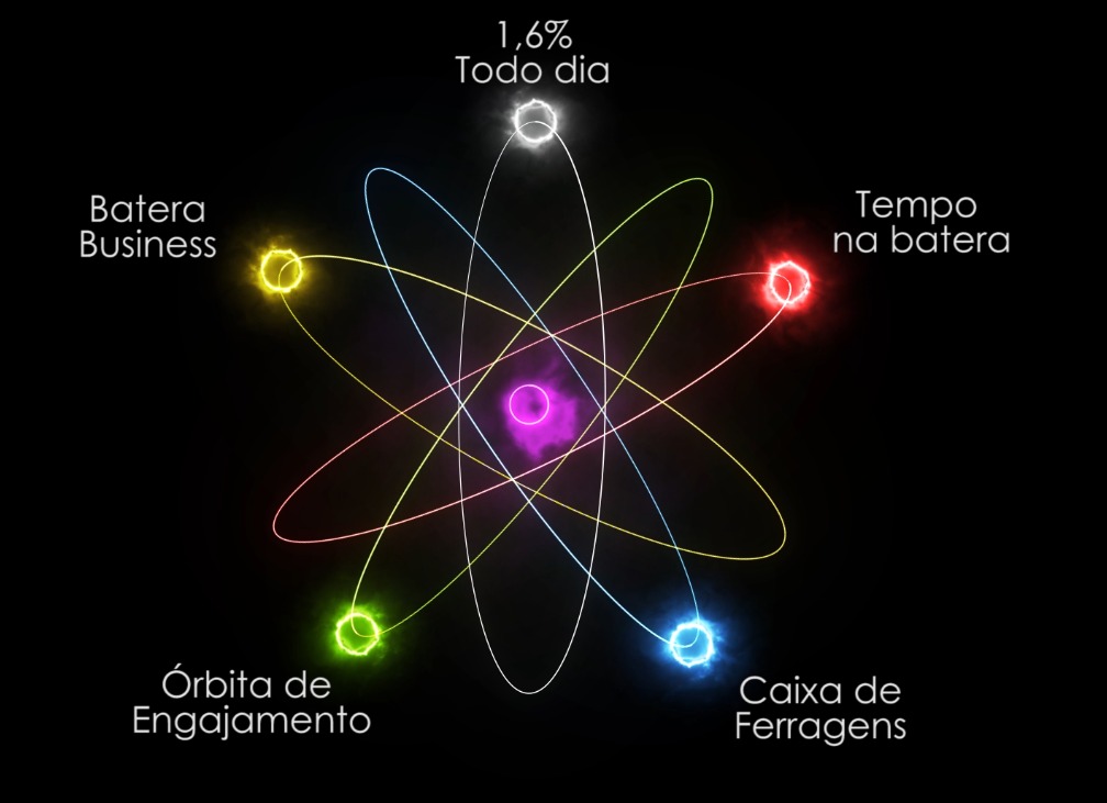ORBITA - Marvin de Freitas Tabosa | Hotmart