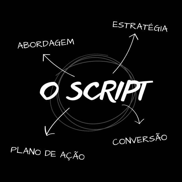 O Script Thiago Loiola Hotmart