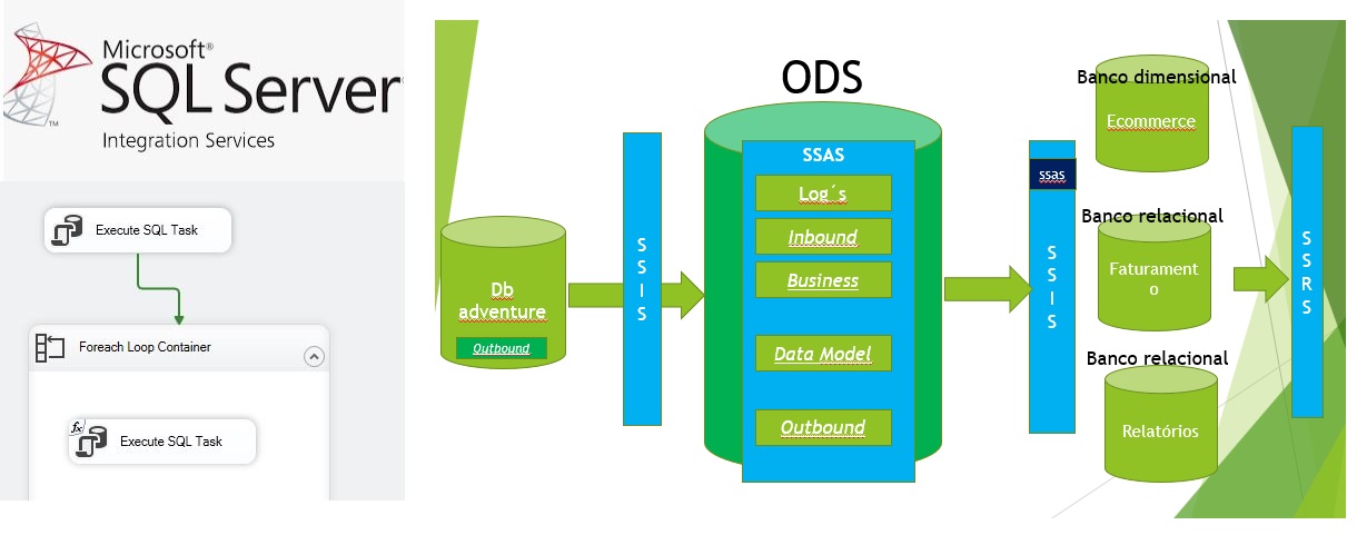 SSIS - Integration Service (ETL / Integração de dados )- modulo I