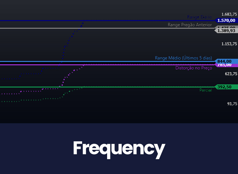 Indicador Frequency [SmartChart] | Day Trade e Swing Trade