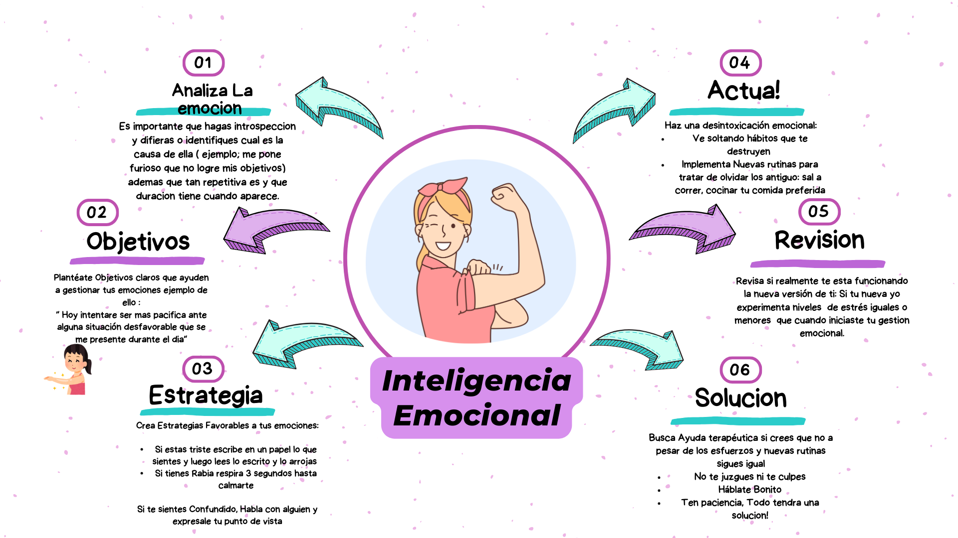 Identifica tus emociones | Hotmart