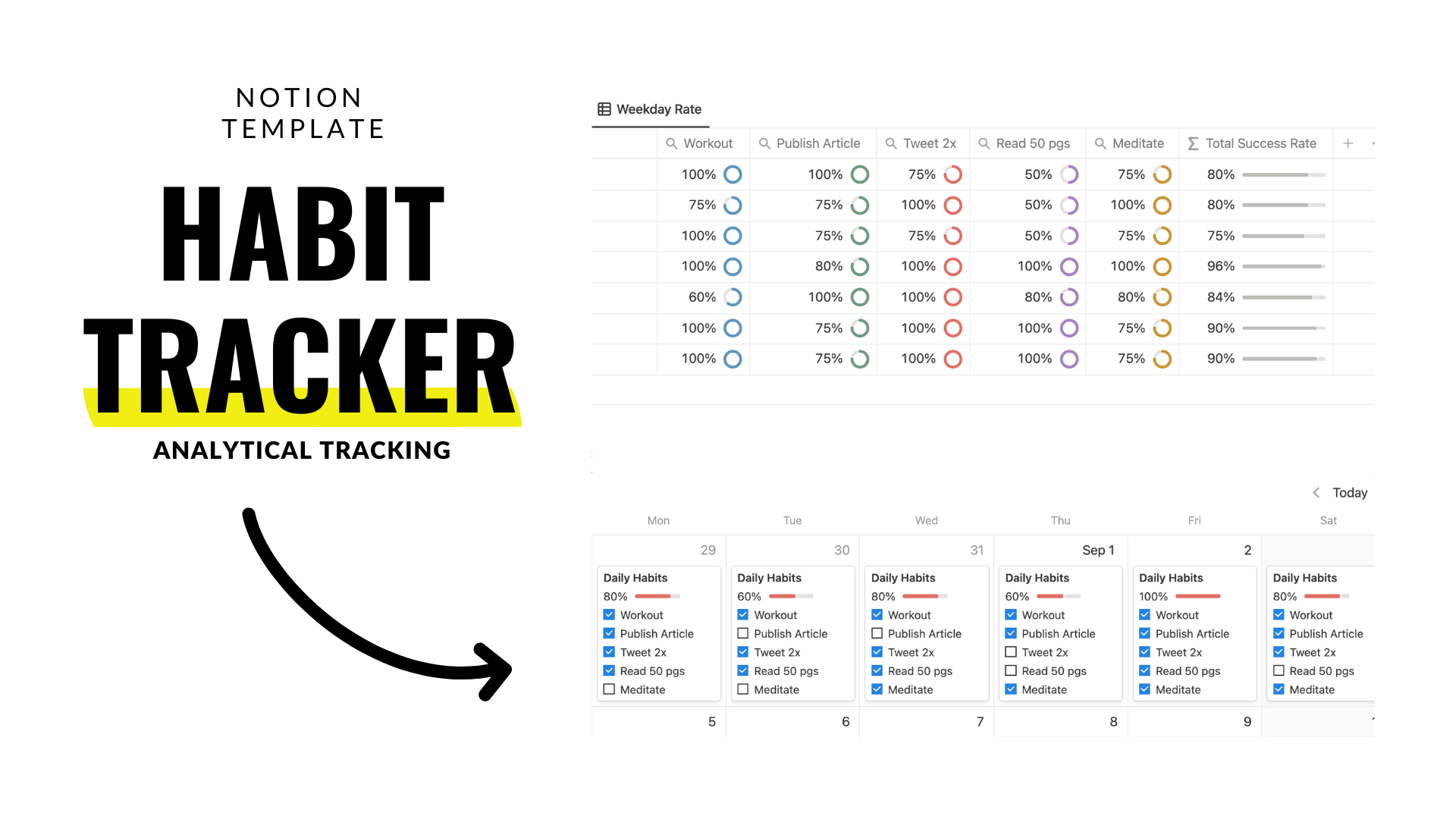 HABIT TRACKER Five Performance Digital Hotmart