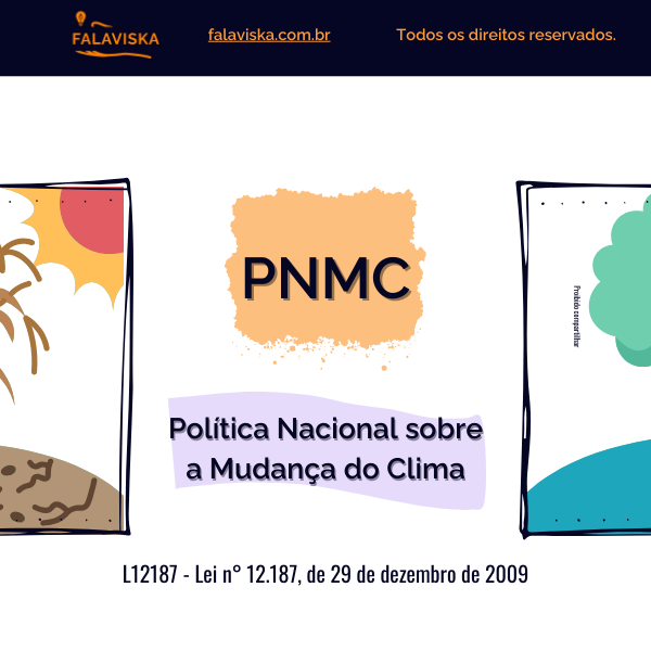 Resumo Visual da PNMC (Política Nacional sobre a Mudança do Clima)