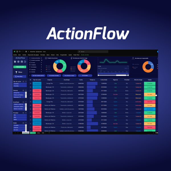 ActionFlow - Dashboard para acciones preventivas y correctivas