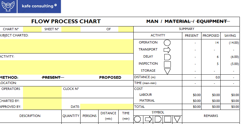 DFP - DIAGRAMA DE FLUJO DE PROCESO - EDGARDO FRANCISCO HERNANDEZ A...