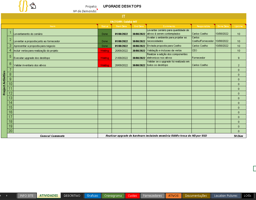 Controle de Projetos (Excel) - Carlos Coelho | Hotmart