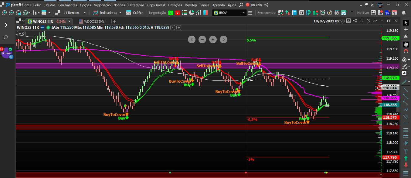 indicador kaizen - Jayson neves dias | Hotmart