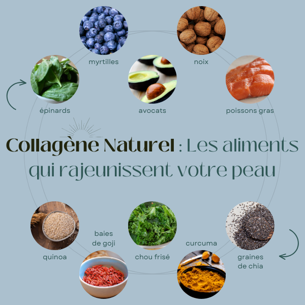 Collagène Naturel: Les aliments qui rajeunissent votre peau - ZOURA...