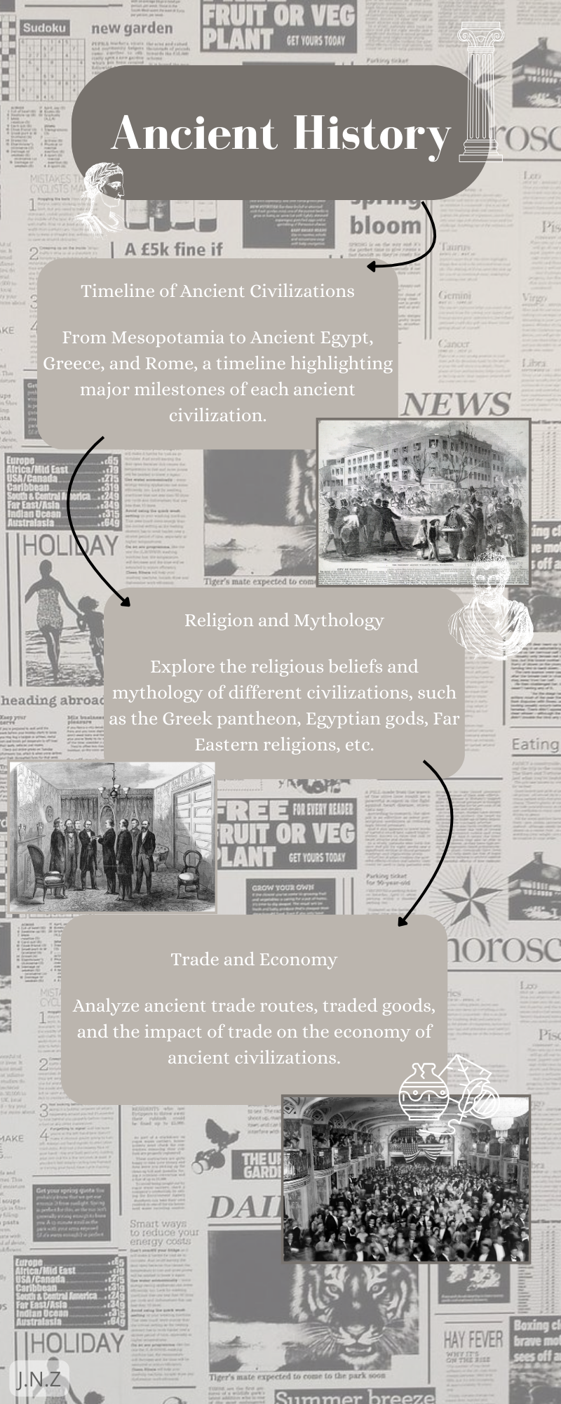 Ancient History Infographic - Jimena navarro | Hotmart