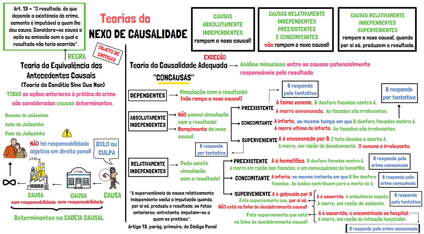 Mapas Mentais | TEORIA GERAL DO CRIME | Direito Penal - ANA CAROLIN...