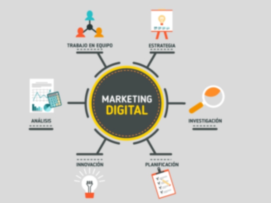 Innovador curso de marketing - La feria digital | Hotmart