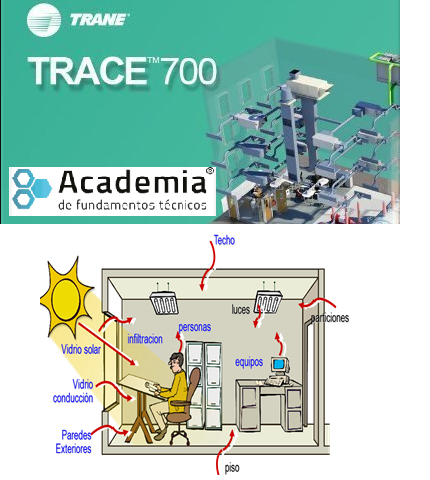 AFT-82GE Calculo de cargas calóricas para diseño de sistemas de Air...