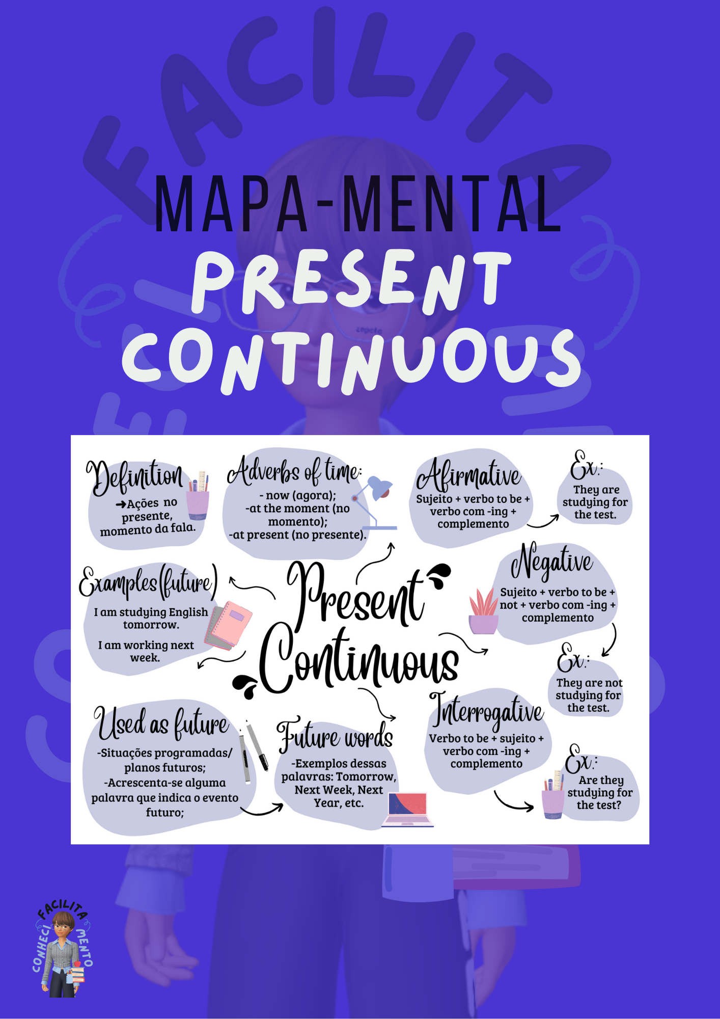 Mapa Mental: Present Continuous - Facilita Conhecimento | Hotmart