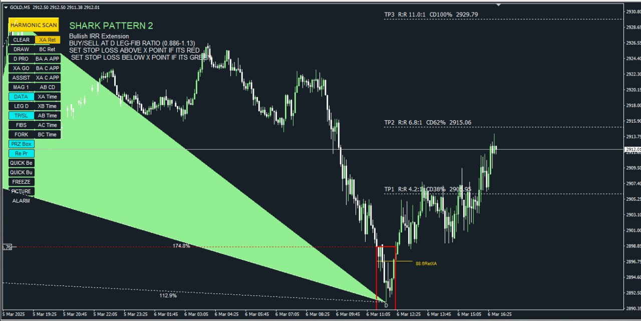 Mentoria V.I.P : harmonic trader