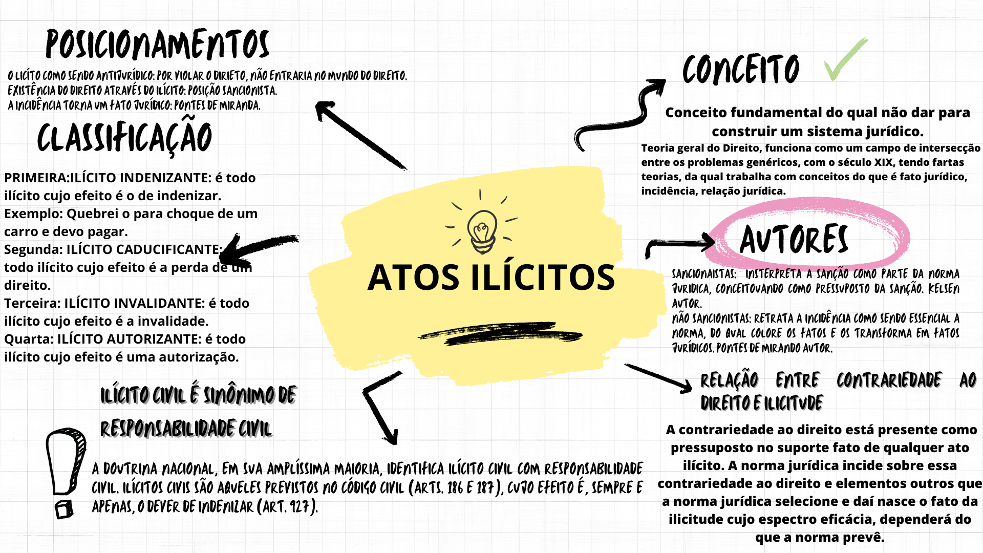 Mapa ESTRUTURADO de Atos processuais. - JOSE LEONARDO MACARIO BEZER...