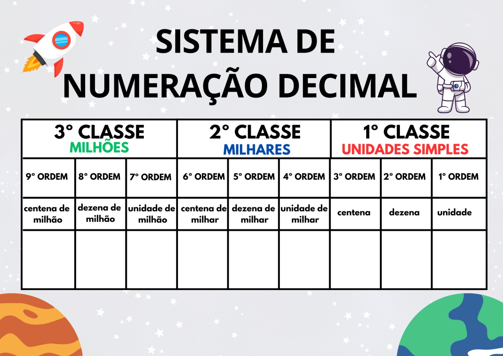 Quadro Valor de Lugar