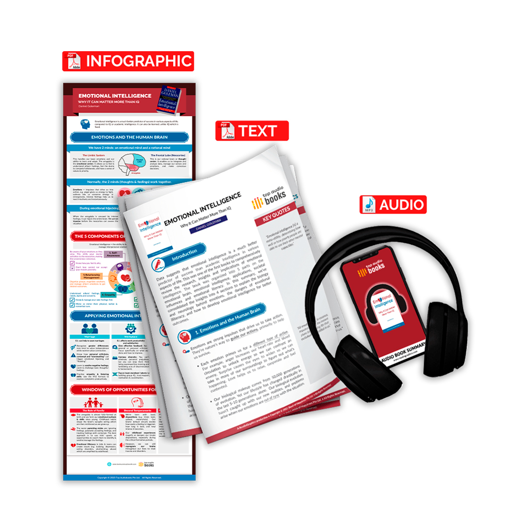 Book Graphic | Full Package | e-book-infographic-mp3 (EMOTIONAL ...