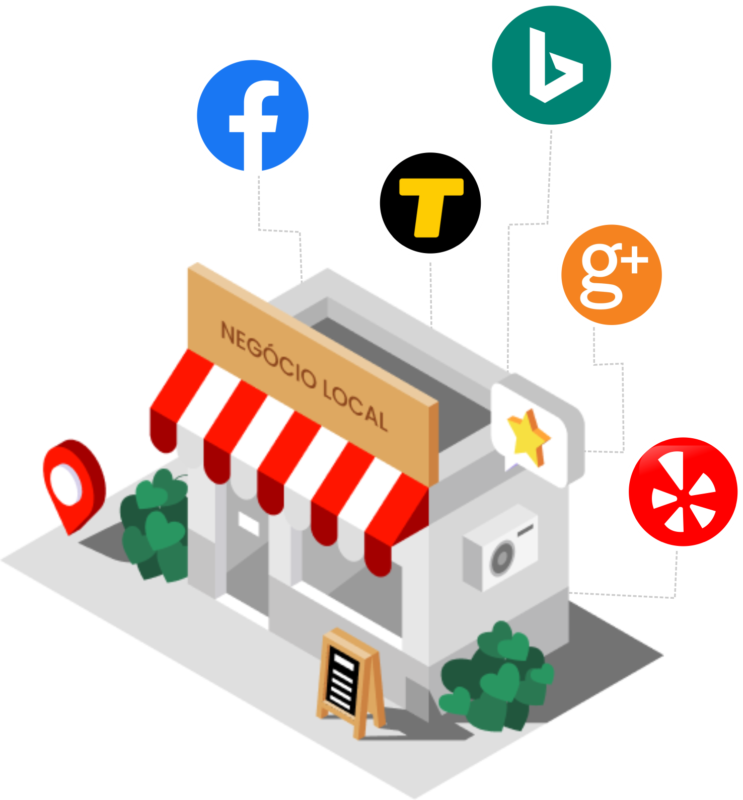 Destaque com Diretórios Locais - Mkt Local | Hotmart