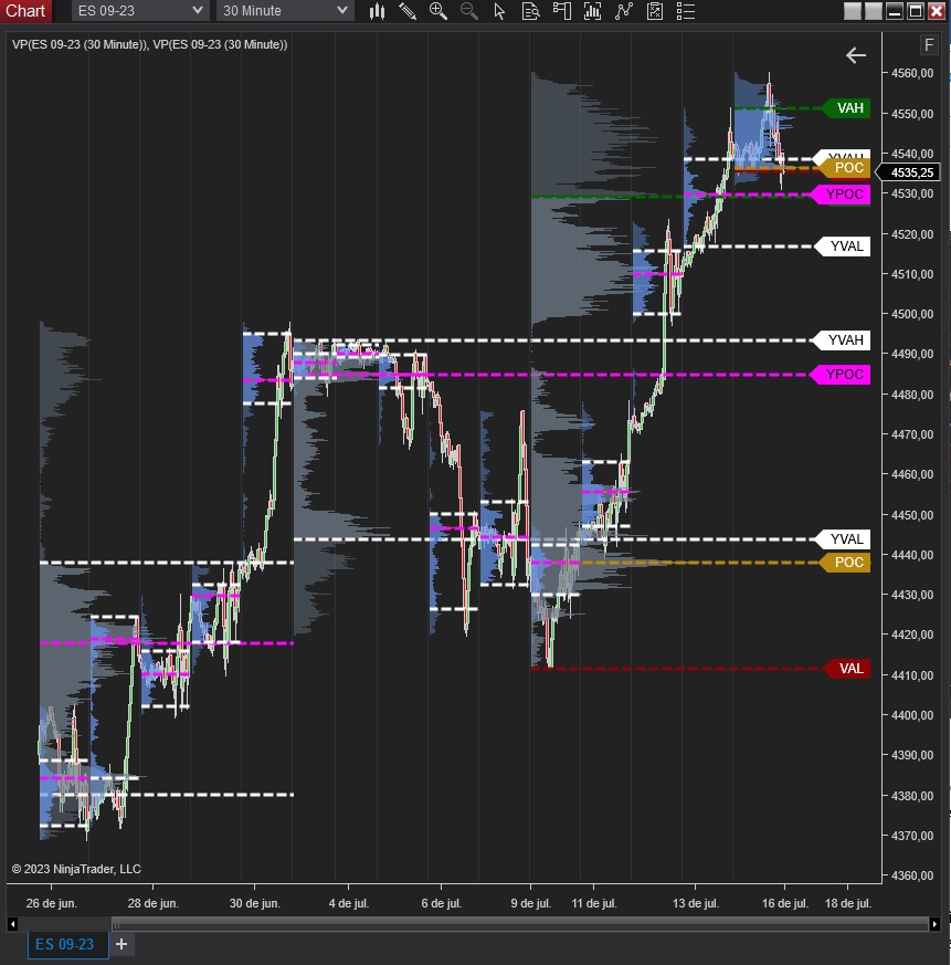 Axelia Volume Profile - AXELIA CAPITAL LLC | Hotmart