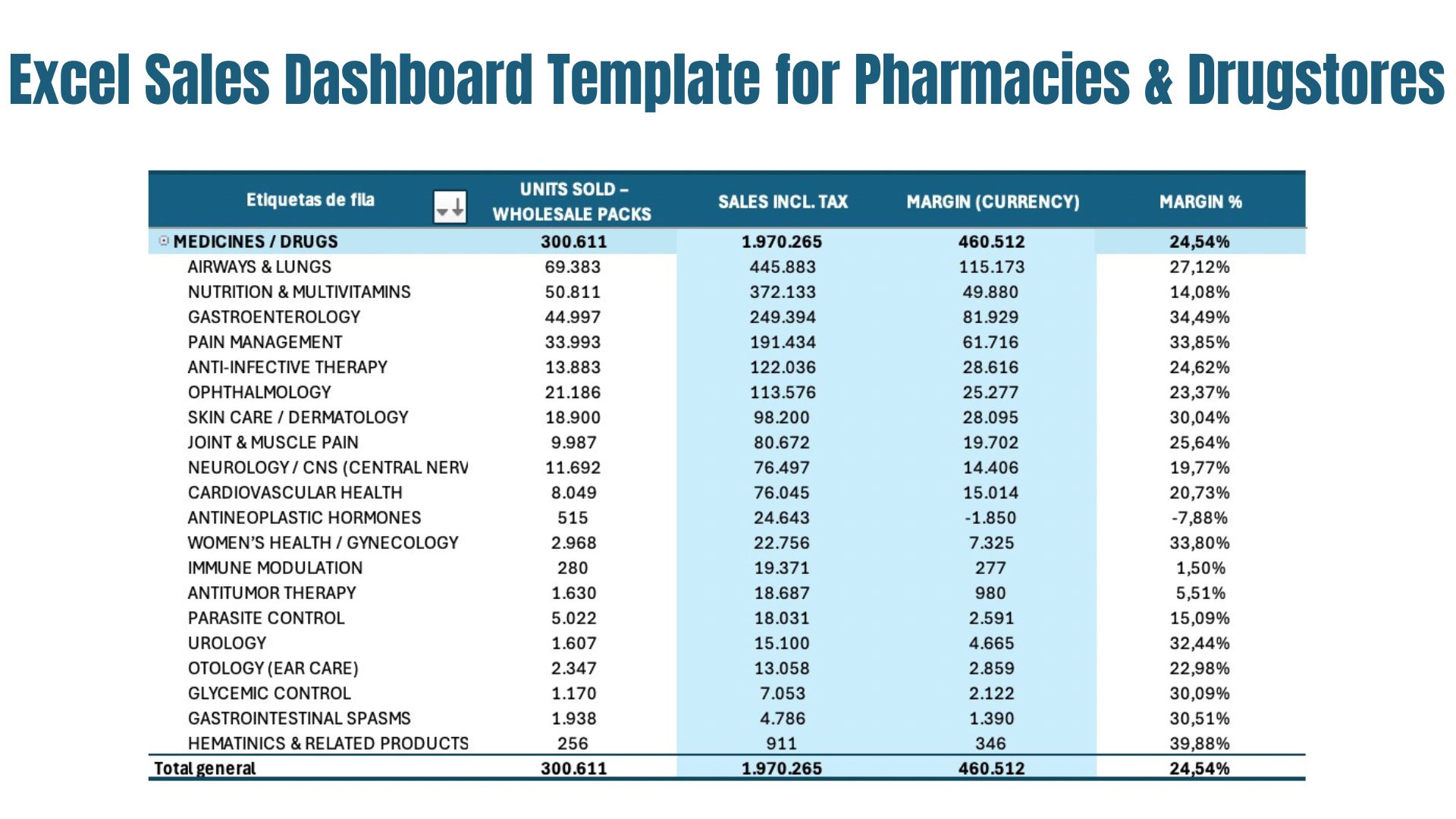 Excel Sales Dashboard Template for Pharmacies & Drugstores | Ho...