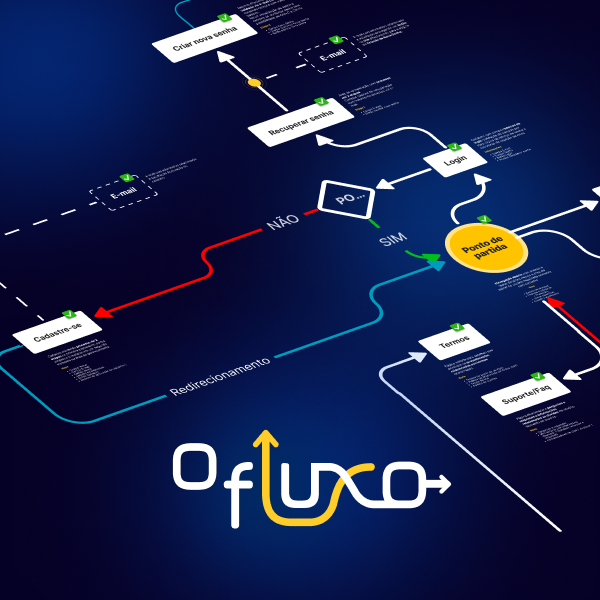 O Fluxo - Criando Fluxos no Figma - William Lima | Hotmart