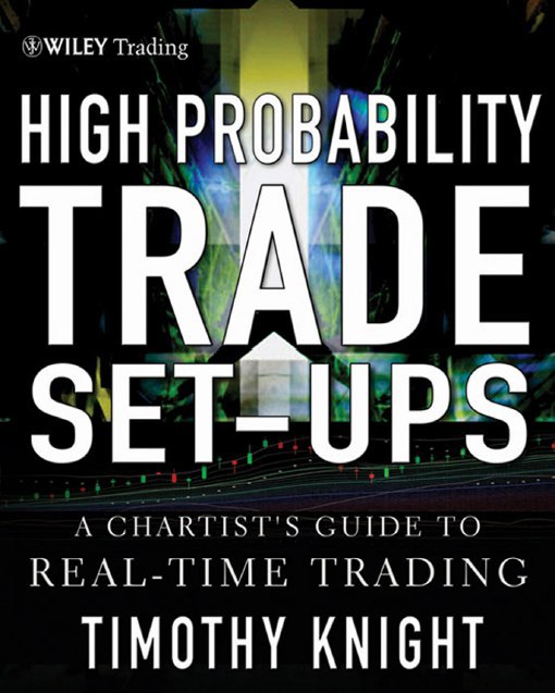 HIGH PROBABILITY TRADE SETUP