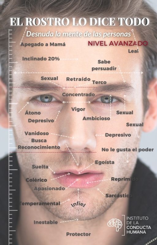 Curso El Rostro lo Dice Todo