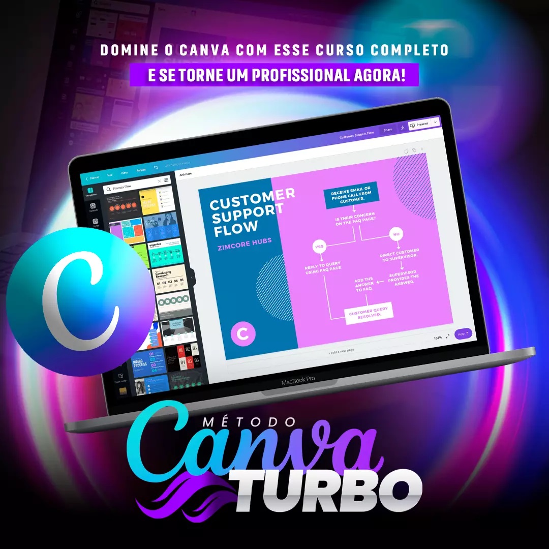 PODEROSO CANVA - Elisandra Soares da Silva | Hotmart