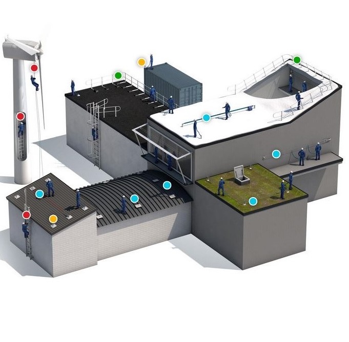 Fall Protection Systems - Lifelines Projects - ANSI/ASSE Z359 - OSHA ...