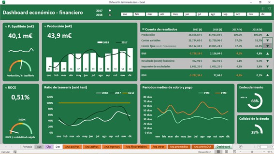 Excel: Crear un Dashboard Intuitivo e Impactante desde cero