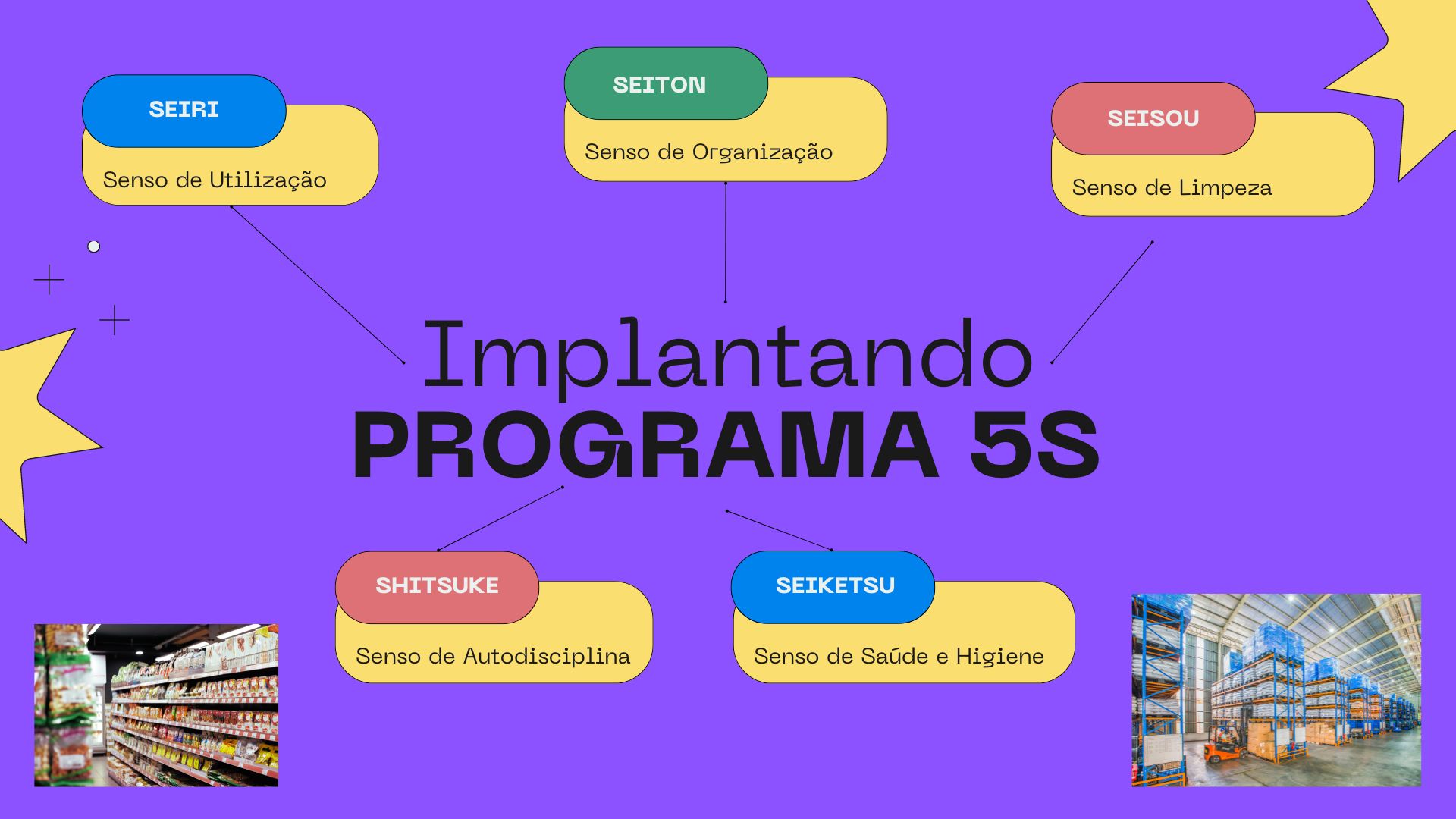 Implantando Programa 5S - Paulo Melchert | Hotmart
