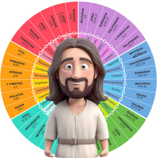 Biblical Emotional Wheel