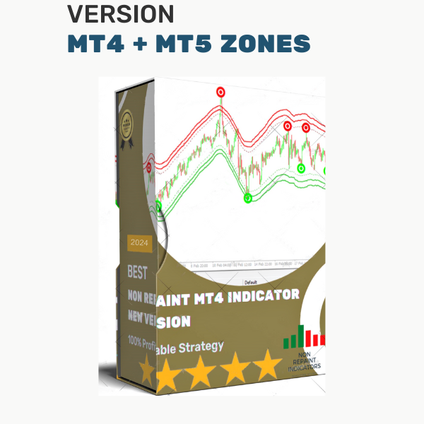 Non Repaint Indicator (MT4+MT5 Zones)