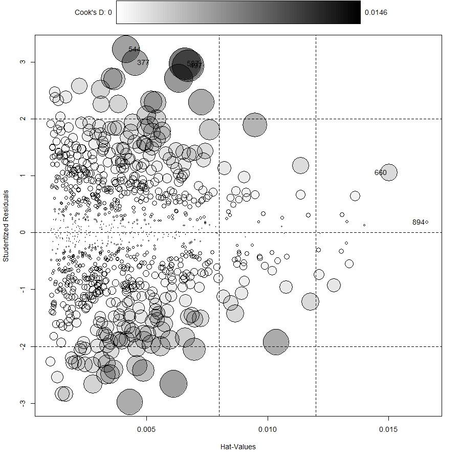 Como visualizar os resultados de um modelo de regressão linear? - C...