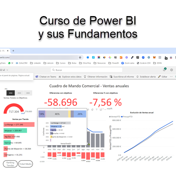 Curso de Power BI y sus Fundamentos