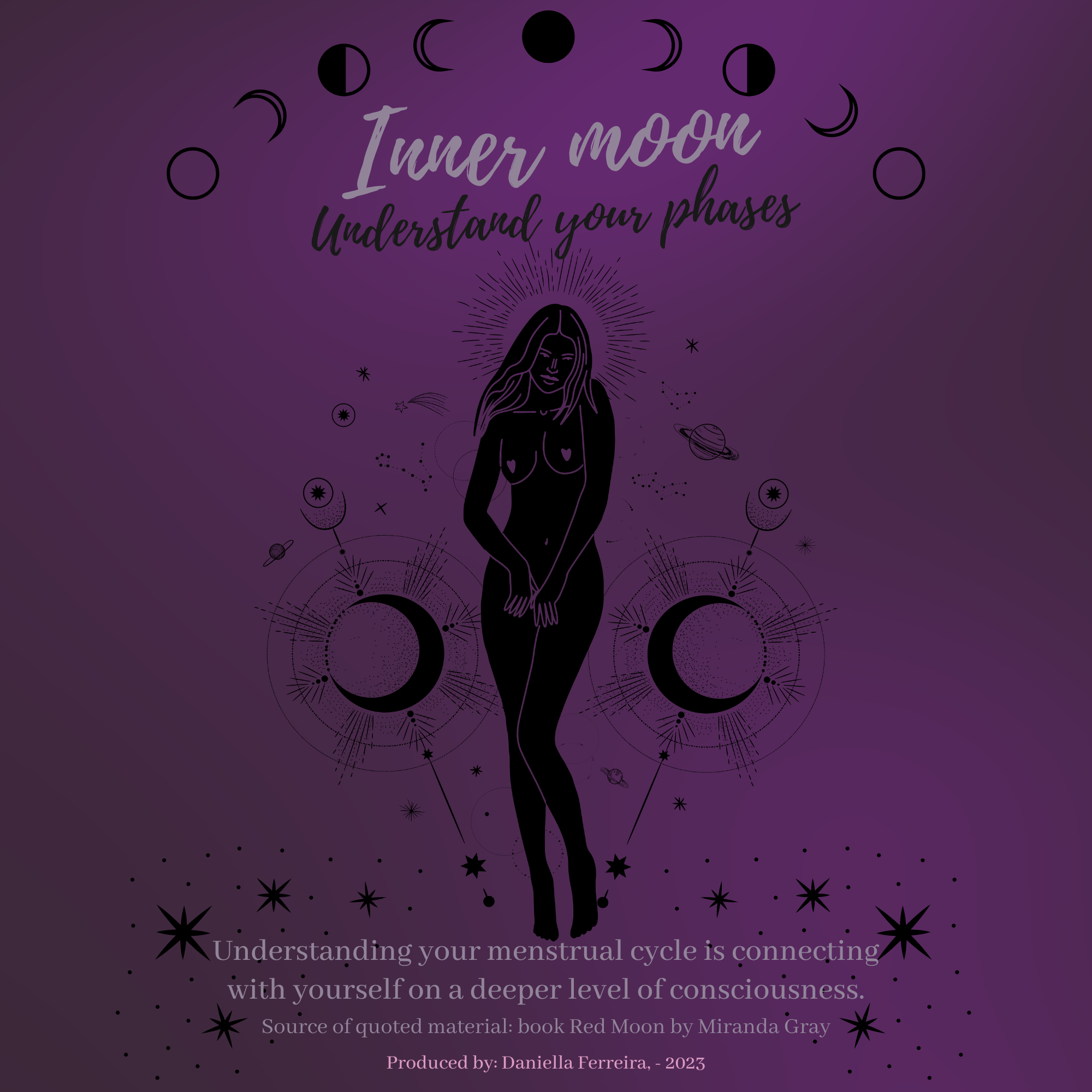 Inner Moon - Understand your phases