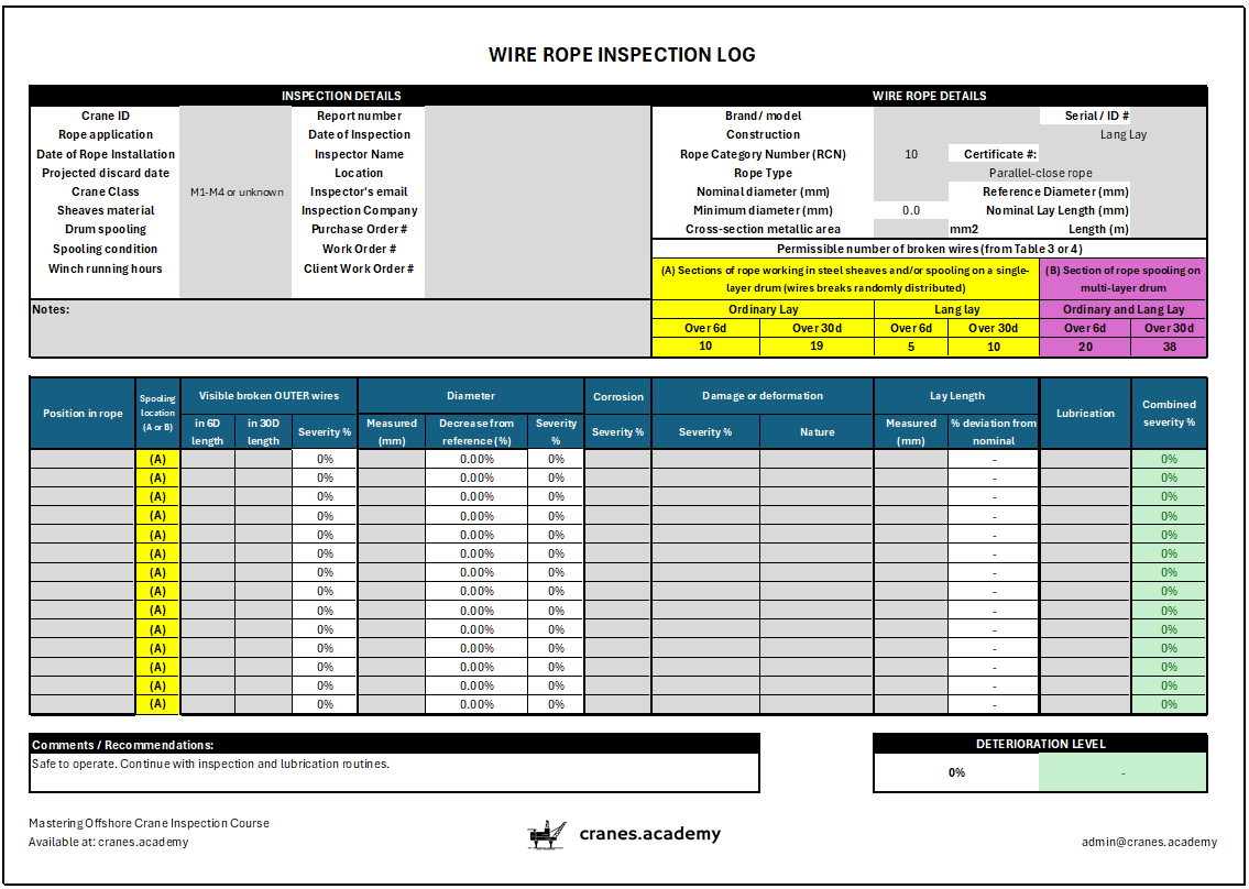 Wire Rope Inspection Log - Cranes Academy