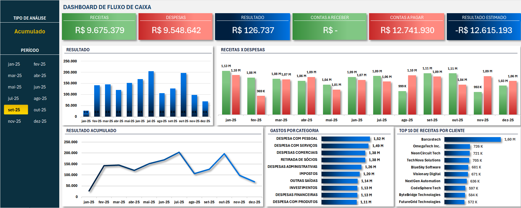 Planilha DRE + Dashboard Financeiro - Marcos Fernandes | Hotmart