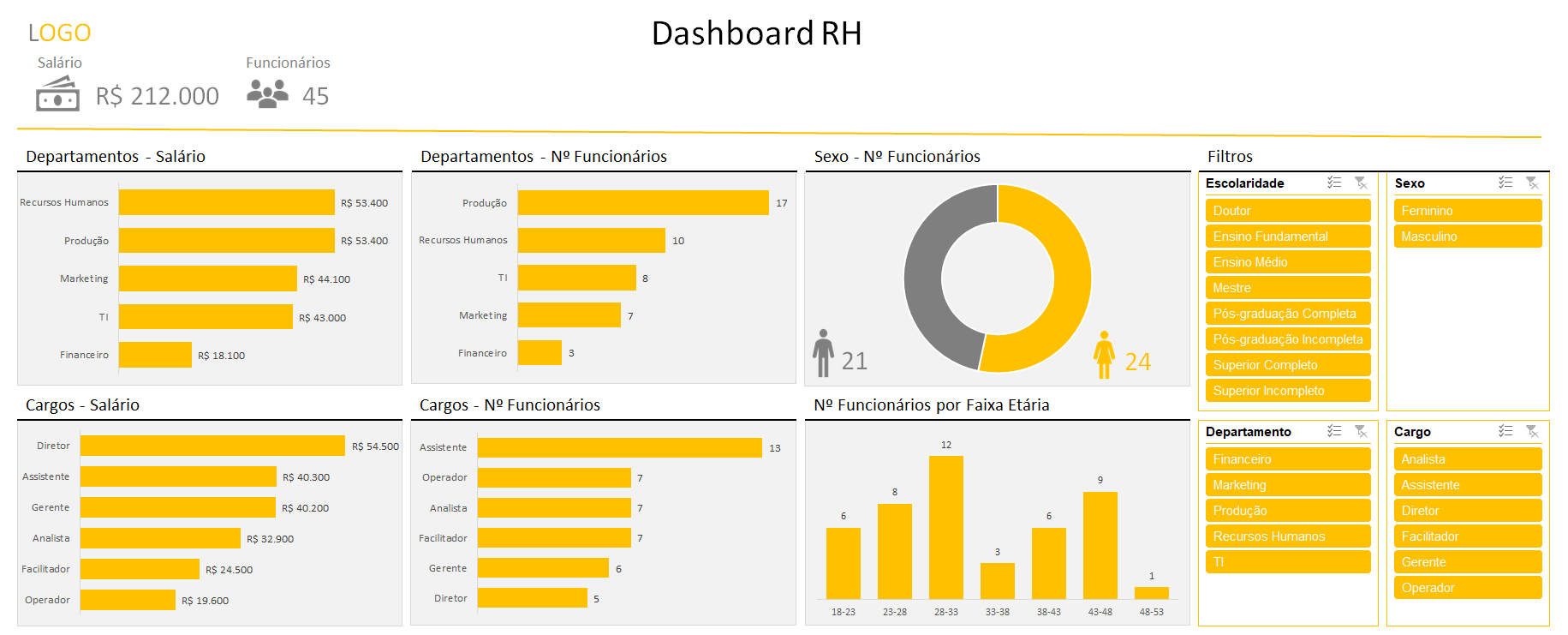 Planilha de Dashboard RH - Francisco daniel de santana | Hotmart